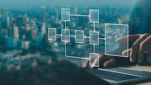Ein effizienter Workflow im Unternehmen. | MODOX